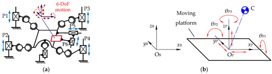 A Stability Training Method of Legged Robots Based on Training ...