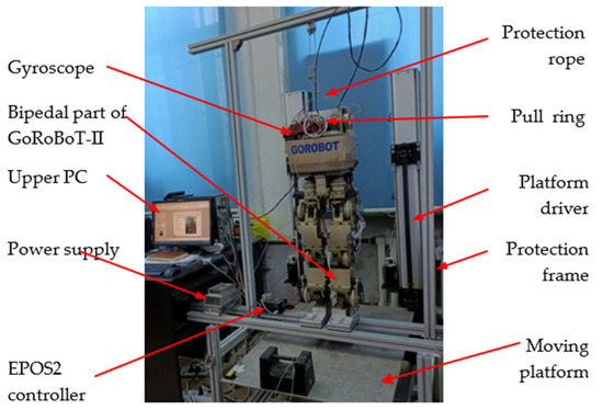 A Stability Training Method of Legged Robots Based on Training ...