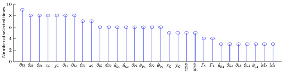 A Stability Training Method of Legged Robots Based on Training ...
