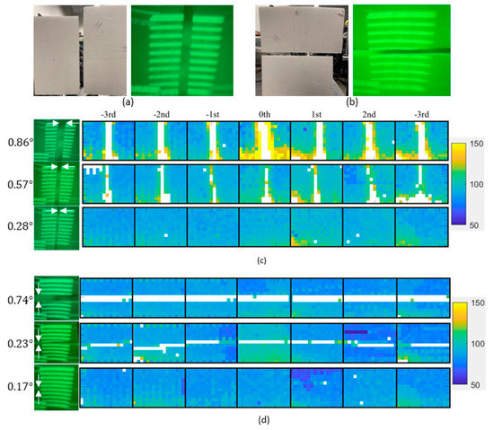 All-MEMS Lidar Using Hybrid Optical Architecture with Digital ...
