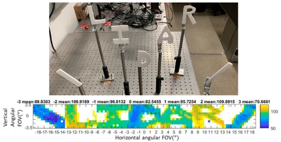 All-MEMS Lidar Using Hybrid Optical Architecture with Digital ...
