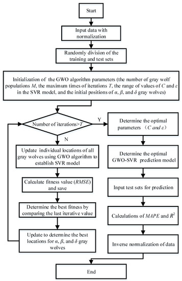 Prediction and Optimization of Surface Roughness for Laser-Assisted ...