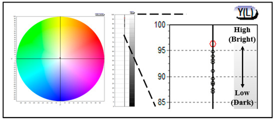 Development of Functional Ophthalmic Materials Using Natural Materials ...