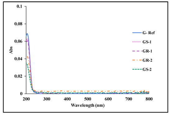 Development of Functional Ophthalmic Materials Using Natural Materials ...
