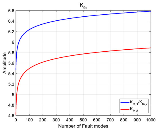 Micromachines | Free Full-Text | Implementation and Performance Analysis of Constellation ...