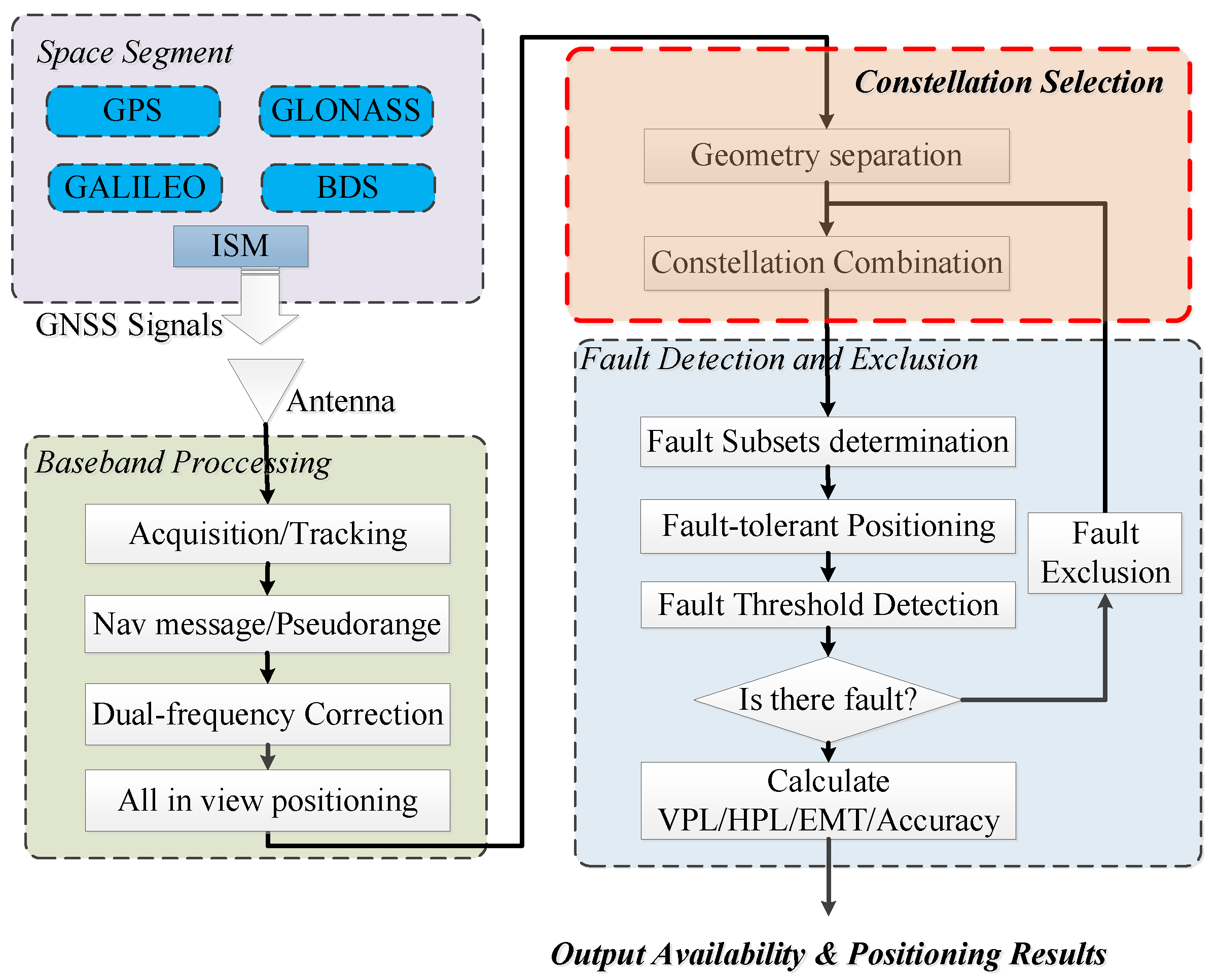 Micromachines | Free Full-Text | Implementation and Performance Analysis of Constellation ...