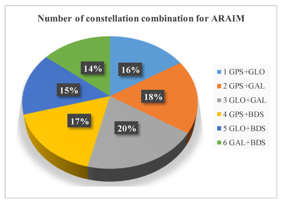 Implementation and Performance Analysis of Constellation Dynamic Selection in Multi ...