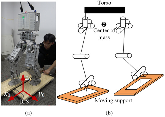 Micromachines | Free Full-Text | Dynamic Balancing of Humanoid Robot ...