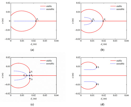 Vibration Characteristics and Experimental Research of Combined Beam ...
