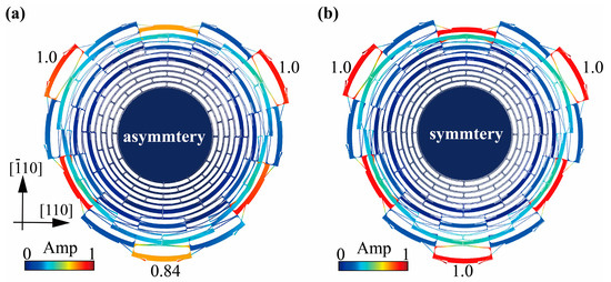 Design of a Multiple Folded-Beam Disk Resonator with High Quality Factor