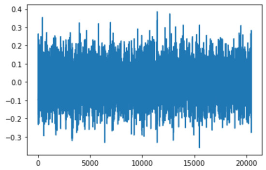 Micromachines | Free Full-Text | Explainable AI for Bearing Fault ...