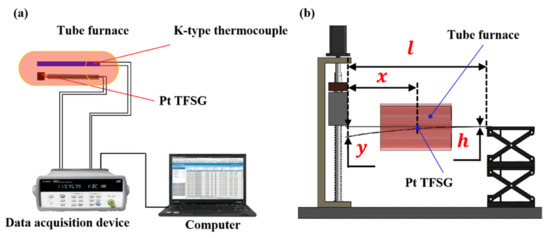 Additive-Manufactured Platinum Thin-Film Strain Gauges for Structural ...