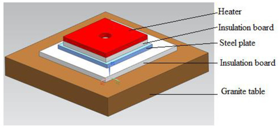 Evaluation of a High-Temperature Pre-Heating System Design for a Large ...