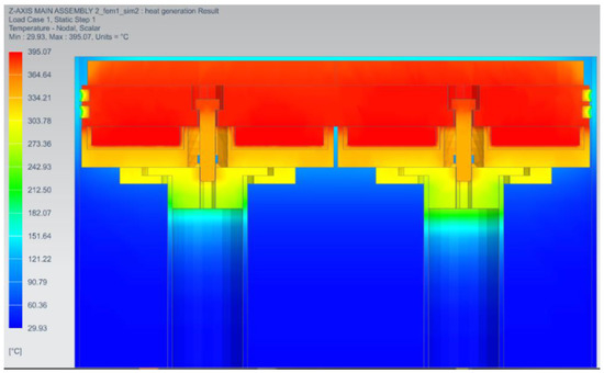 Evaluation of a High-Temperature Pre-Heating System Design for a Large ...