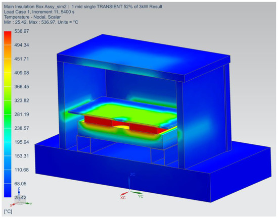 Evaluation of a High-Temperature Pre-Heating System Design for a Large ...