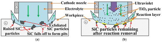 Material Removal Mechanism in Photocatalytic−Assisted Jet ...