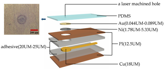 Cold Laser Micro-Machining of PDMS as an Encapsulation Layer for Soft ...