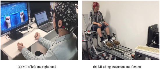 Deep Convolutional Neural Network for EEG-Based Motor Decoding