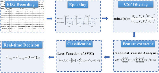 Deep Convolutional Neural Network for EEG-Based Motor Decoding