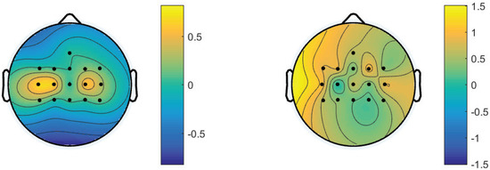 Deep Convolutional Neural Network for EEG-Based Motor Decoding