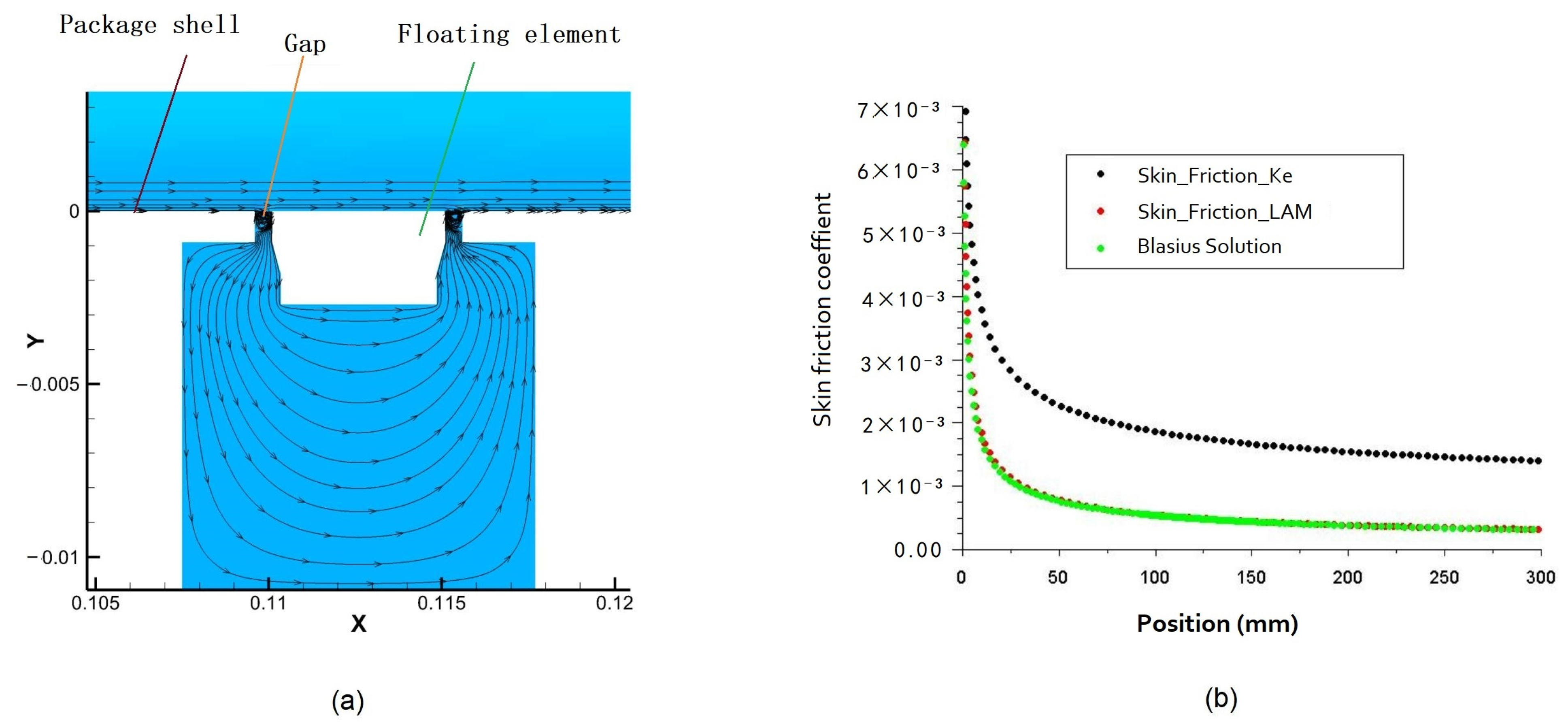 3D Numerical Simulation and Structural Optimization for a MEMS Skin Friction Sensor in ...