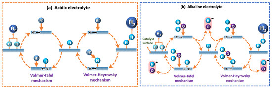 Micromachines | Free Full-Text | 2D MXene Nanomaterials as ...