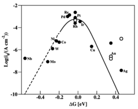Micromachines | Free Full-Text | 2D MXene Nanomaterials as ...
