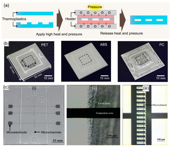 Micromachines | Free Full-Text | Bonding Strategies for Thermoplastics ...