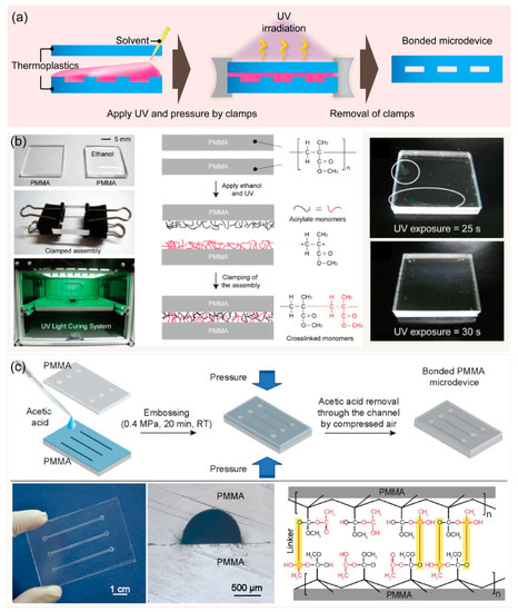 Bonding Strategies for Thermoplastics Applicable for Bioanalysis and ...