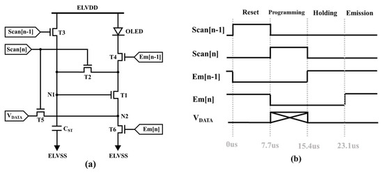 AMOLED Pixel Circuit Using LTPO Technology Supporting Variable Frame ...