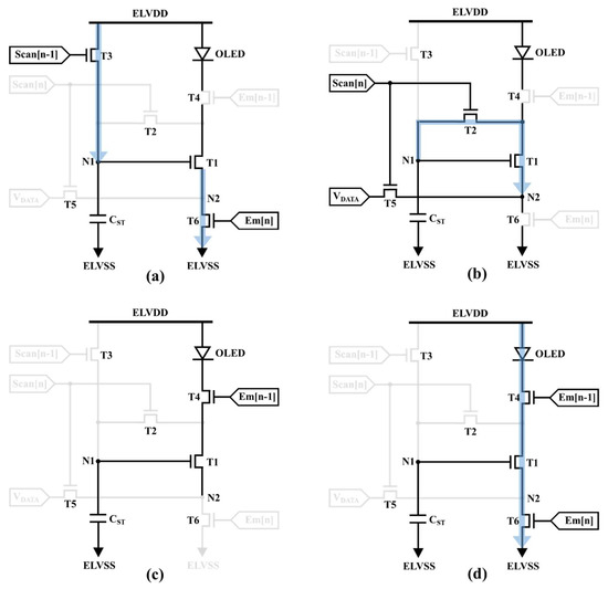 AMOLED Pixel Circuit Using LTPO Technology Supporting Variable Frame Rate from 1 to 120 Hz for ...