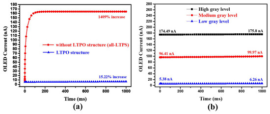 AMOLED Pixel Circuit Using LTPO Technology Supporting Variable Frame ...