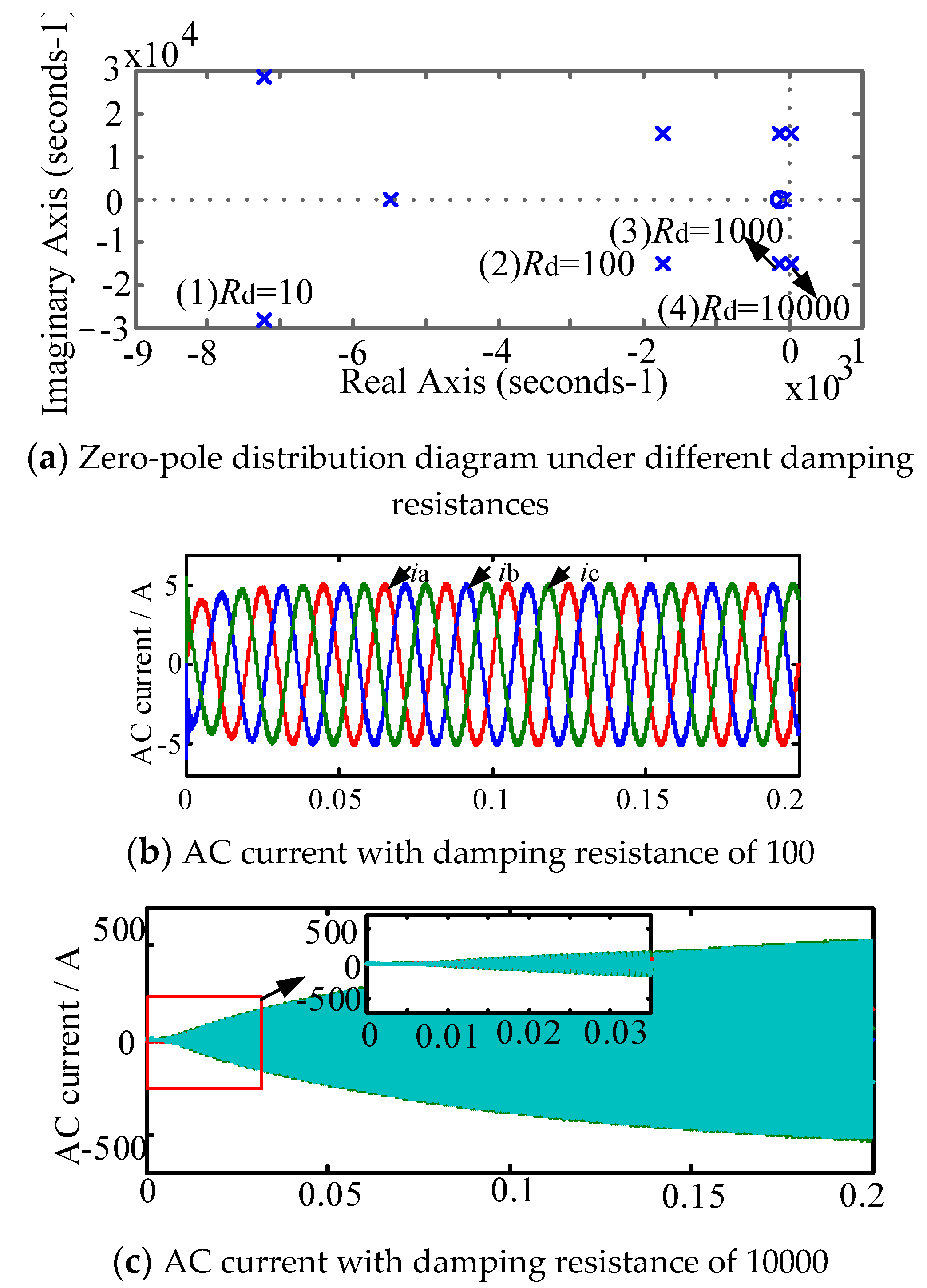 A Novel Damping Control of Grid-Connected Converter Based on Optimal Split-Inductor Concept