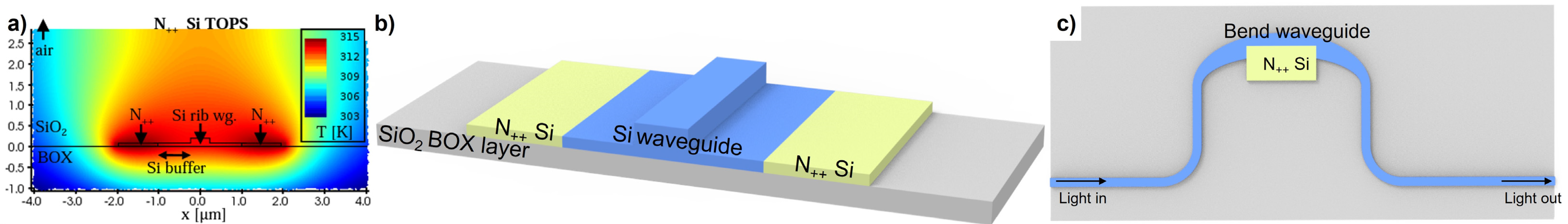 Micromachines | Free Full-Text | Silicon Photonic Phase Shifters and Their Applications: A Review