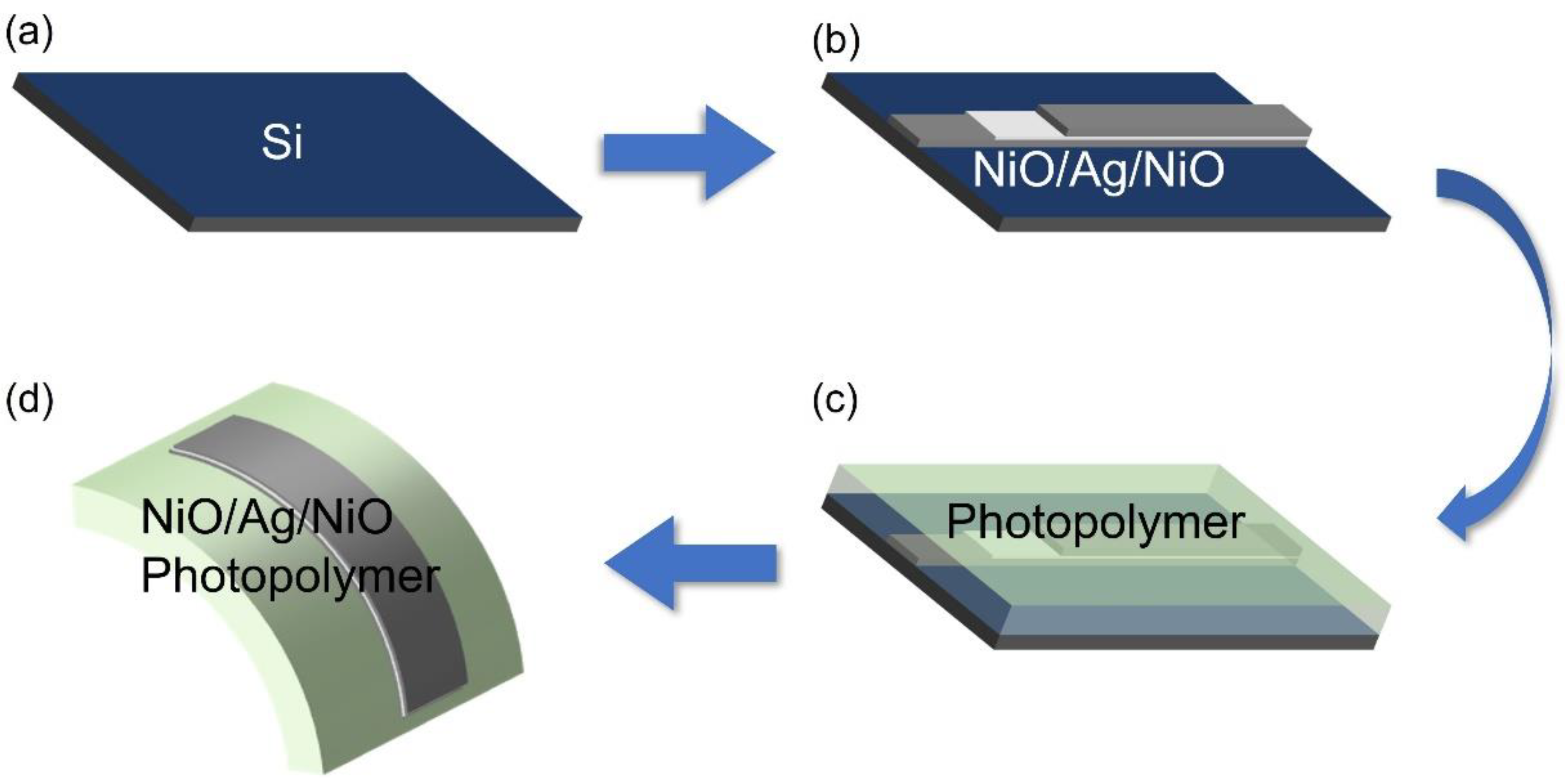 Ultra-Smooth and Efficient NiO/Ag/NiO Transparent Electrodes for ...