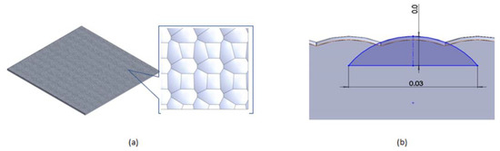 A Comparative Modelling Study of New Robust Packaging Technology 1 mm2 ...