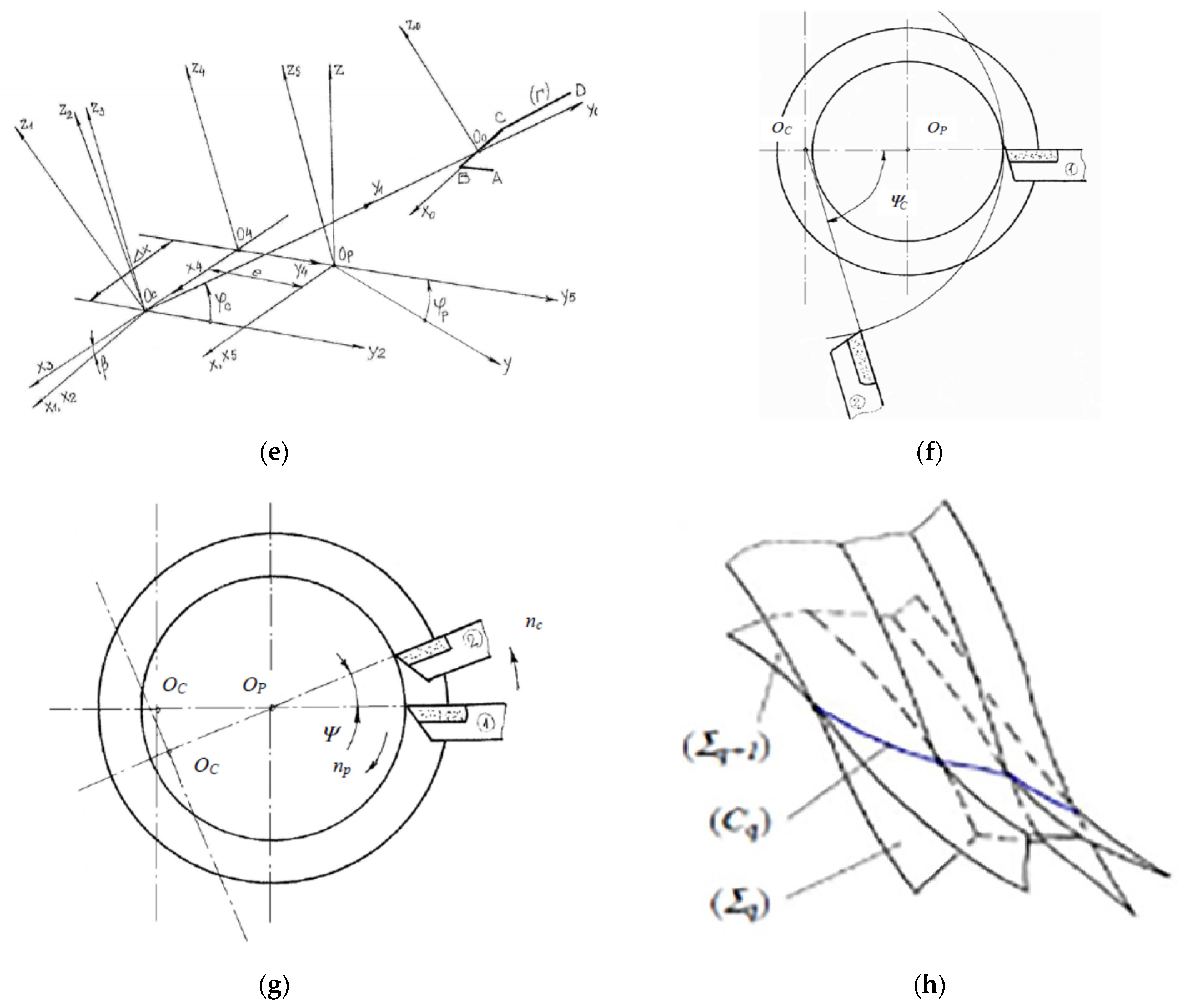 Micromachines | Free Full-Text | Influence of Machining Conditions on Micro-Geometric Accuracy ...