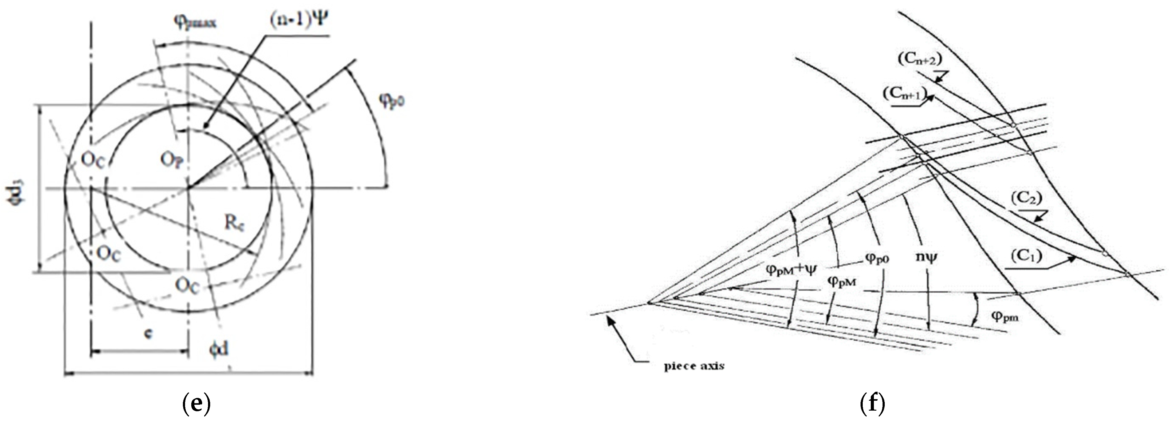 Micromachines | Free Full-Text | Influence of Machining Conditions on Micro-Geometric Accuracy ...