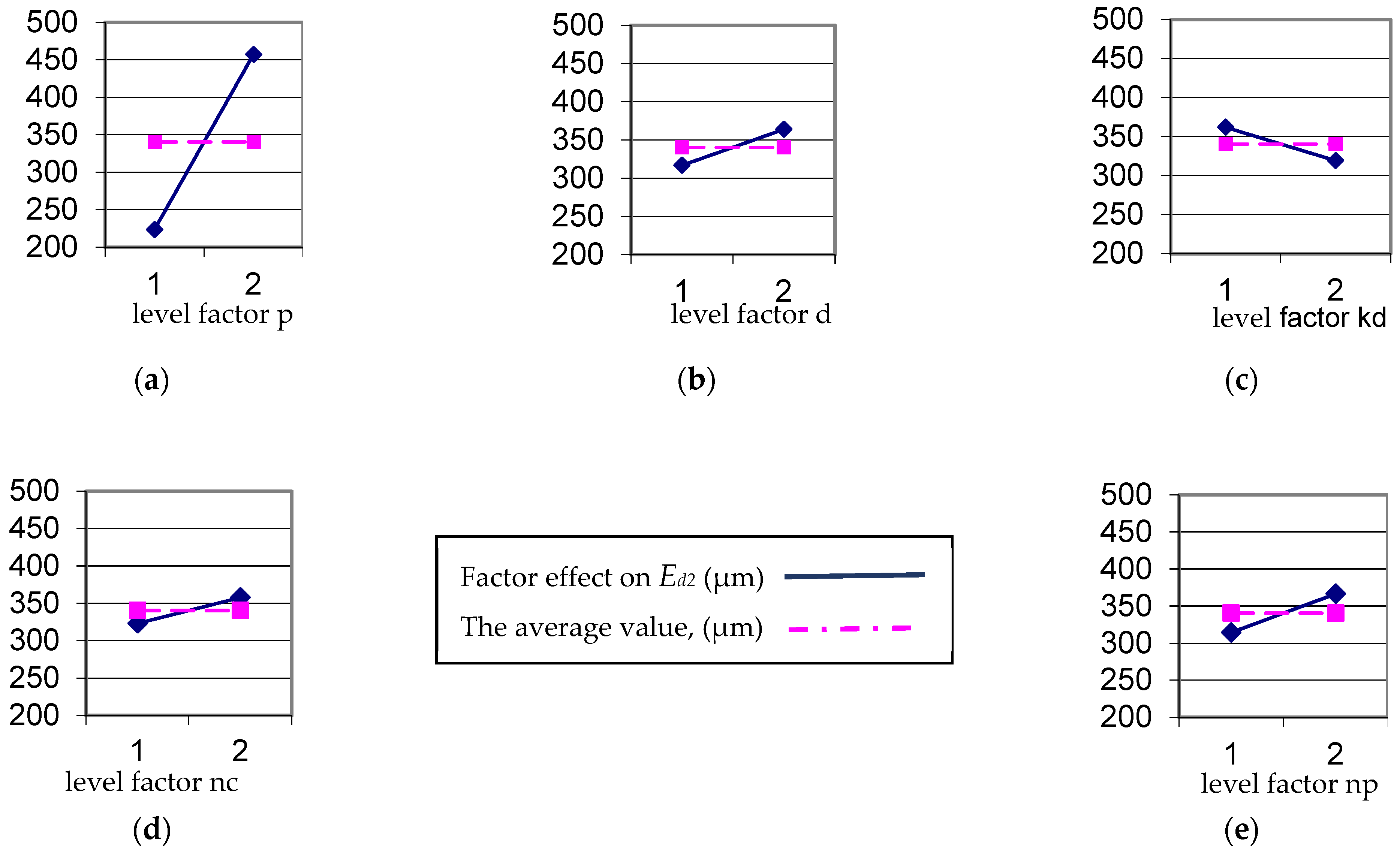 Micromachines | Free Full-Text | Influence of Machining Conditions on Micro-Geometric Accuracy ...