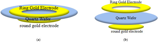 Research on Dual-Technology Fusion Biosensor Chip Based on RNA Virus ...