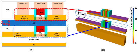 An Investigation of the Effect of the Work-Function Variation of a ...