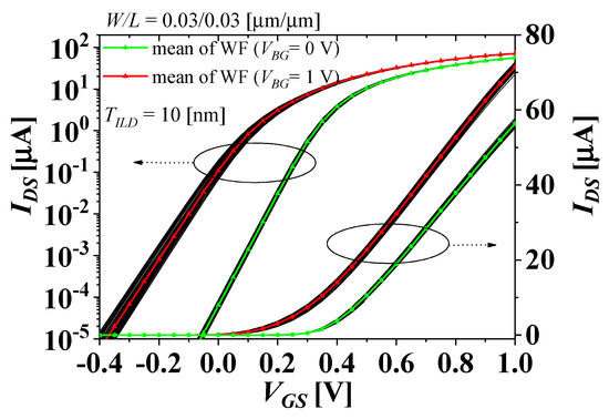 An Investigation of the Effect of the Work-Function Variation of a Monolithic 3D Inverter ...