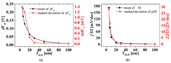 An Investigation of the Effect of the Work-Function Variation of a ...