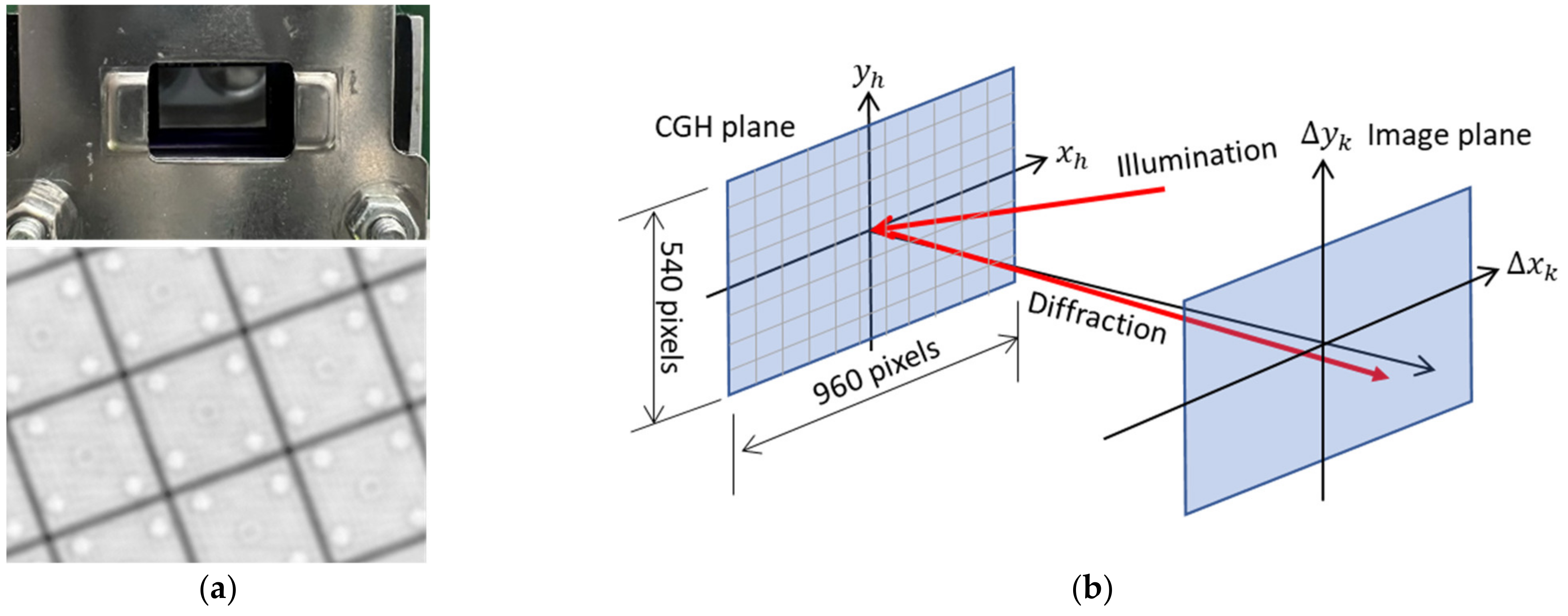Real-Time CGH Generation by CUDA-OpenGL Interoperability for Adaptive Beam Steering with a MEMS ...