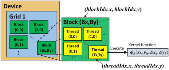 Real-Time CGH Generation by CUDA-OpenGL Interoperability for Adaptive Beam Steering with a MEMS ...