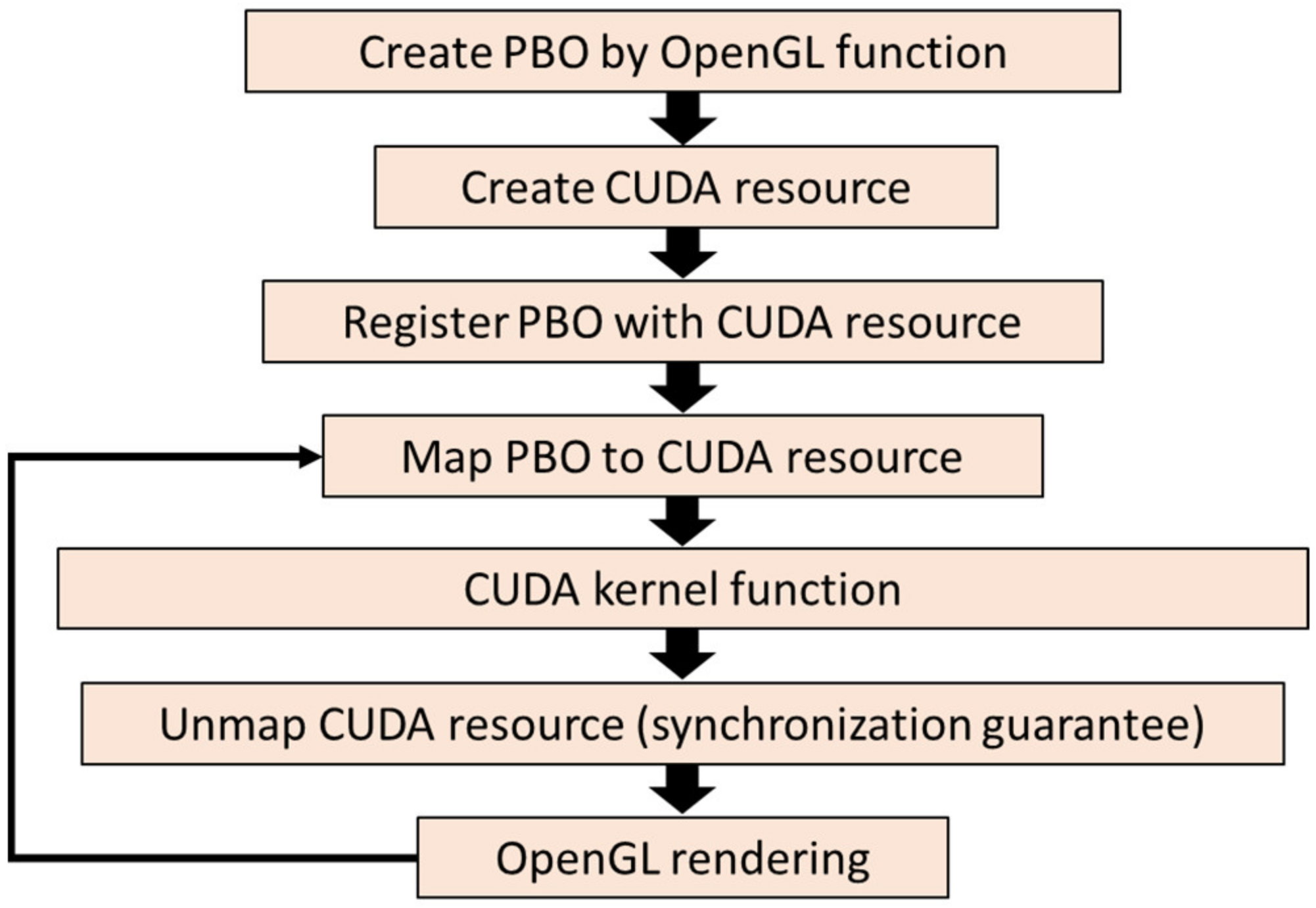 Real-Time CGH Generation by CUDA-OpenGL Interoperability for Adaptive Beam Steering with a MEMS ...