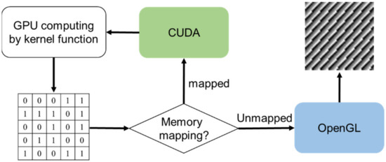 Real-Time CGH Generation by CUDA-OpenGL Interoperability for Adaptive ...