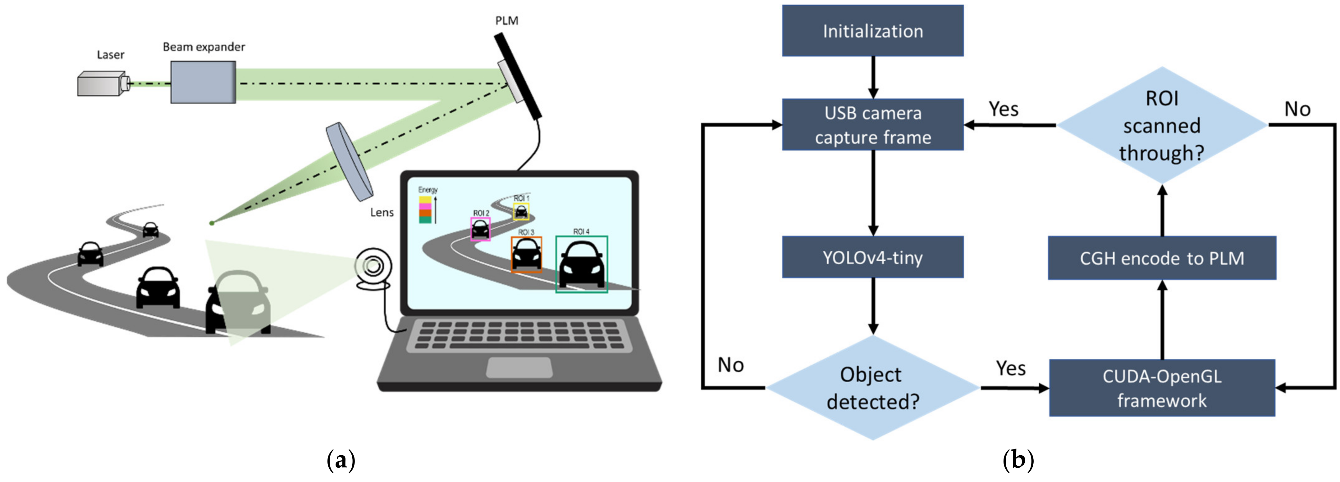 Real-Time CGH Generation by CUDA-OpenGL Interoperability for Adaptive Beam Steering with a MEMS ...