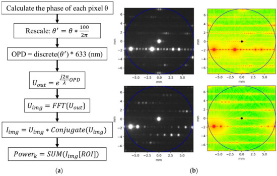 Real-Time CGH Generation by CUDA-OpenGL Interoperability for Adaptive Beam Steering with a MEMS ...