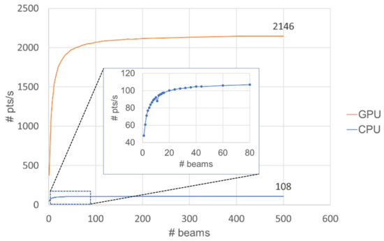 Real-Time CGH Generation by CUDA-OpenGL Interoperability for Adaptive Beam Steering with a MEMS ...
